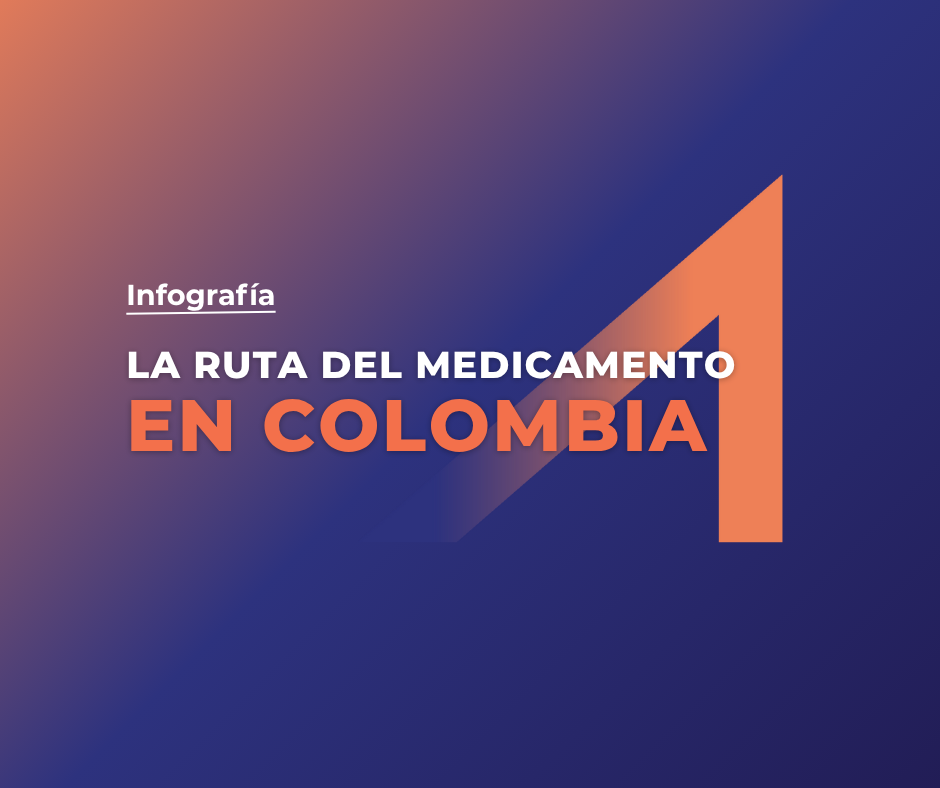 La ruta del medicamento en Colombia - Infografía - Afidro